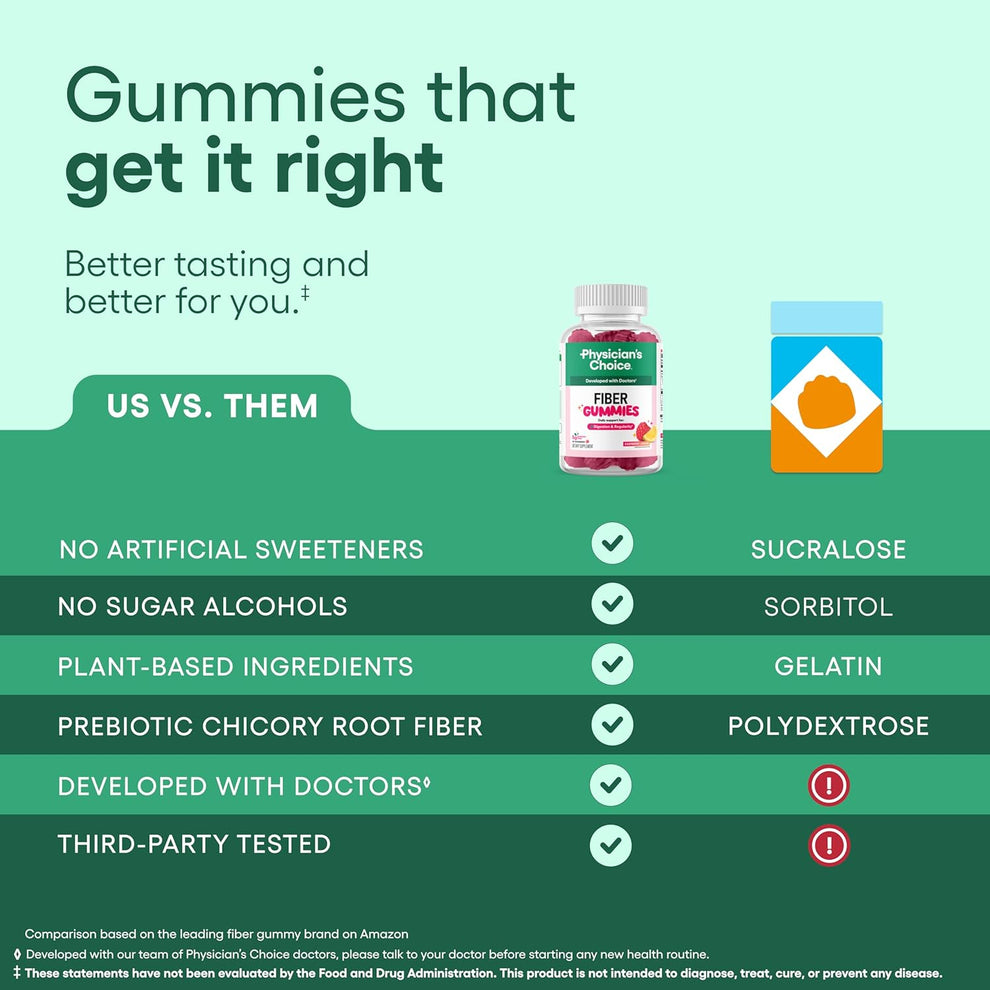 Fiber Gummies – Physician's Choice
